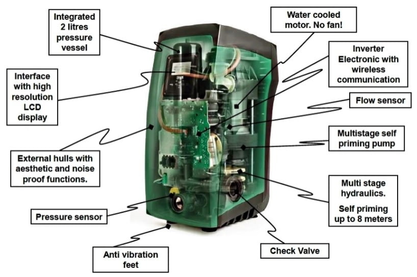 Dab Esybox Vsd Large Home Pressure Pump Esybox Made In Italy Energy Saving Contact For Price