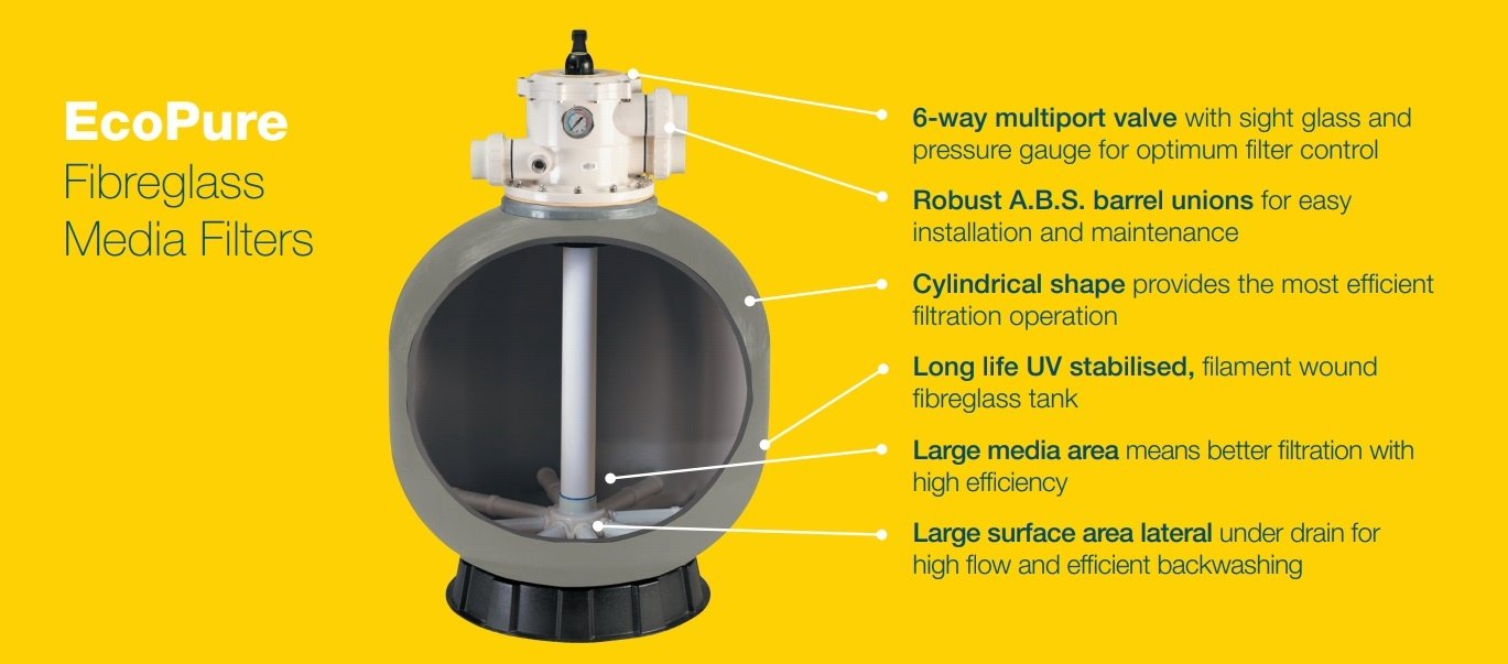 Davey EcoPure F25 Sand Filter – Pumps and Pipes