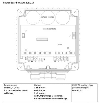 E-Tech DrivE-Tech 2.015 VSD Single Phase Motor Mount VFD For Pumps ...