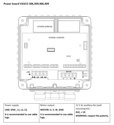 VASCO 409 4.0kW VSD Three Phase Motor Mount VFD For Pumps – Call For A Quote VASCO409 – Pumps ...