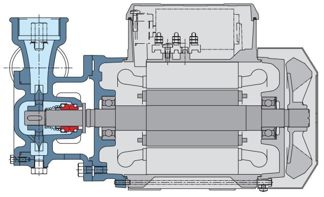Calpeda TP100 Three Phase Peripheral Pump – Jacking or Boiler Pump ...