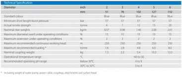 Angus Wellmaster 6″ Layflat Bore Pump Hose – Pricing Per Metre – Pumps ...