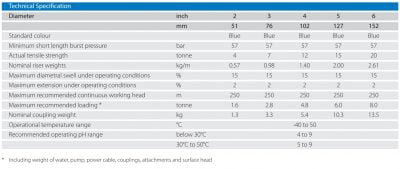 Angus Wellmaster 6″ Layflat Bore Pump Hose – Pricing Per Metre – Pumps ...