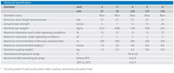 Angus Wellmaster 4″ Layflat Bore Pump Hose – Pricing Per Metre – Pumps ...