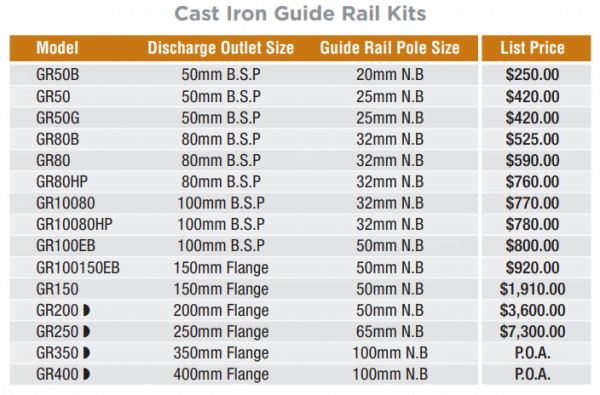 Ultraflow GR80B Guide Rail Kit – Pumps and Pipes