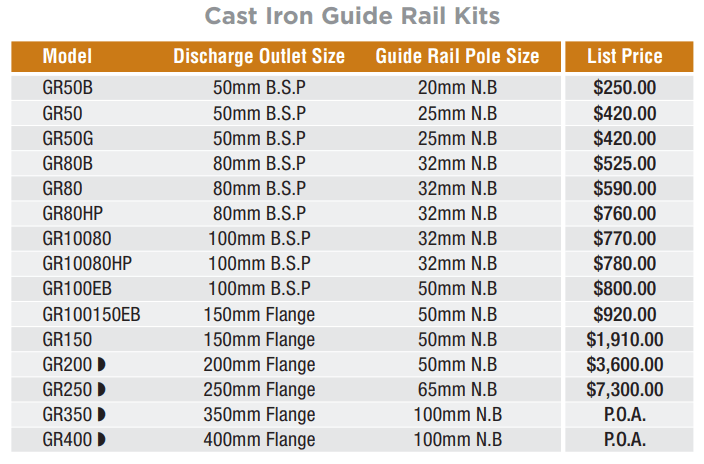 Ultraflow GR50 Guide Rail Kit – Pumps and Pipes