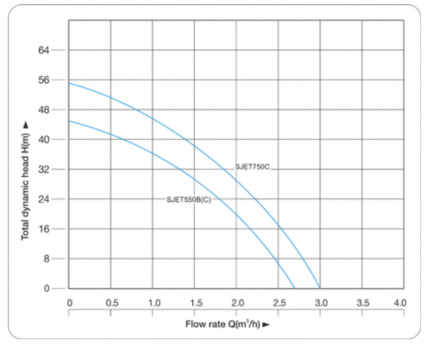 Solar Jet DC Pump Kit SJET750C – Pumps and Pipes