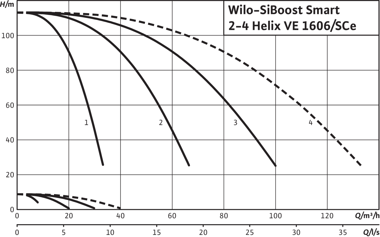 Triplex 20.0lps @ 700kPa VSD Booster System – Pumps and Pipes