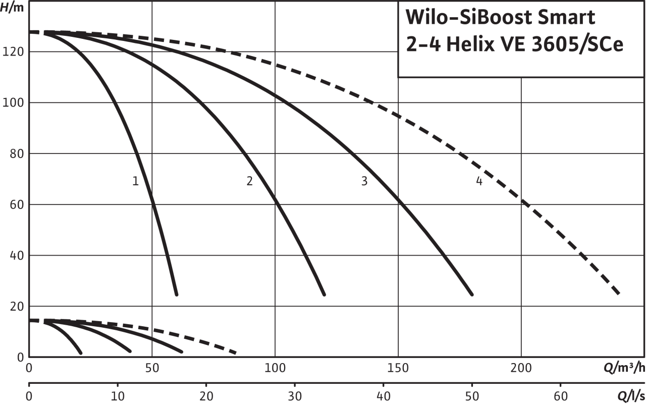 Triplex 35.0lps @ 800kPa VSD Booster System – Pumps and Pipes