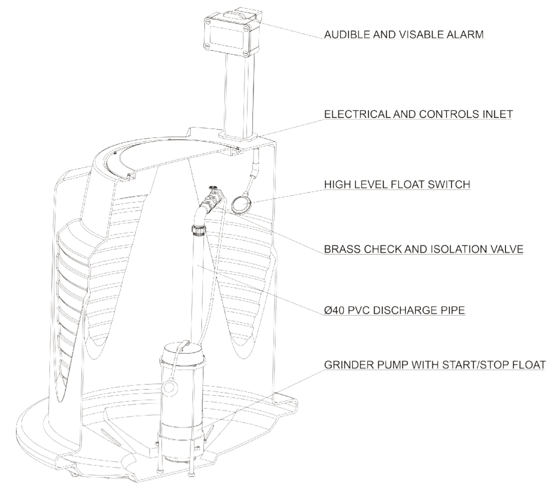 600 Litre SPS Sewage Pump Station Single Grinder Pump – Level Alarm ...