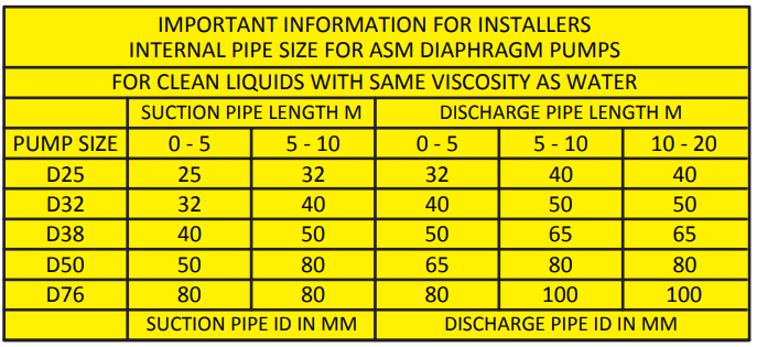 ASM DDC25 12Vdc 24Vdc Trade Waste Diaphragm Pump – 25mm Connections ...
