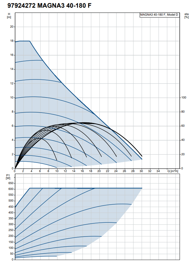 Magna3 40-180-F Hot Water Circulator – Pumps and Pipes