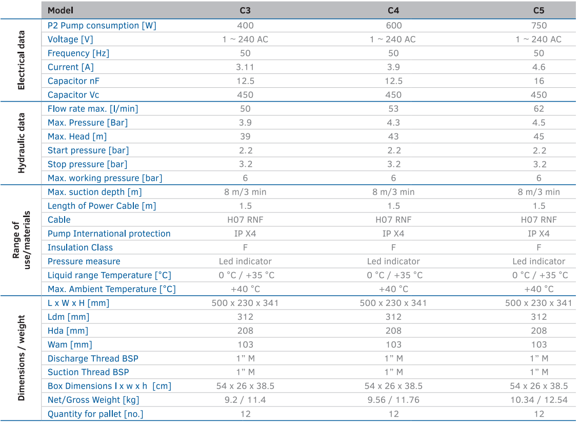 Claytech C5 750W Domestic Pressure Pump – Pumps and Pipes