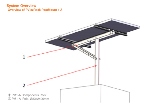 One (1) Panel Single Post Stand For Solar Panels Clenergy – Pumps and Pipes
