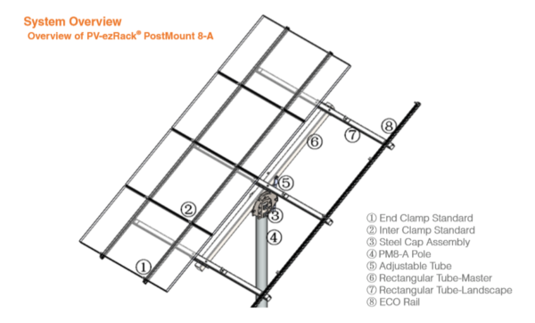 Eight (8) Panel Single Post Stand For Solar Panels Clenergy – For ...