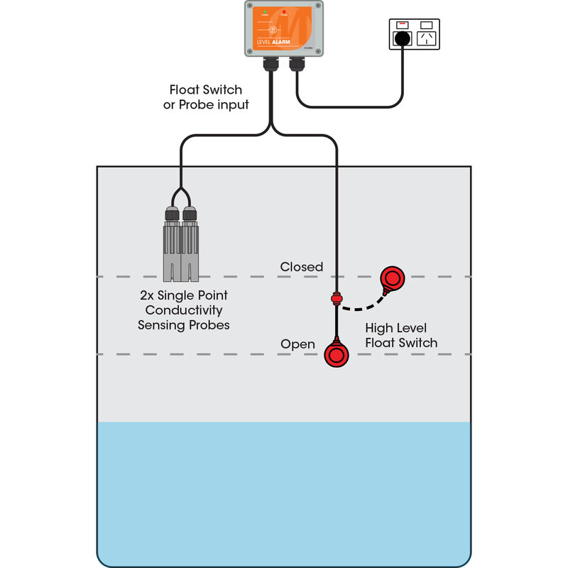 Level Alarm Panel Basic – Single Phase 240V – Model FPC-12650 – Float ...