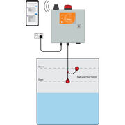 Liquid Low Level Alarm Panel with SMS Single Phase 240v Model FPC-12651 ...