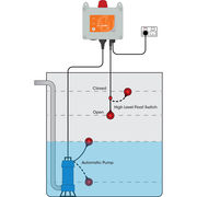 Liquid Low Level Alarm Panel with Automatic Pump – Single Phase 240V ...