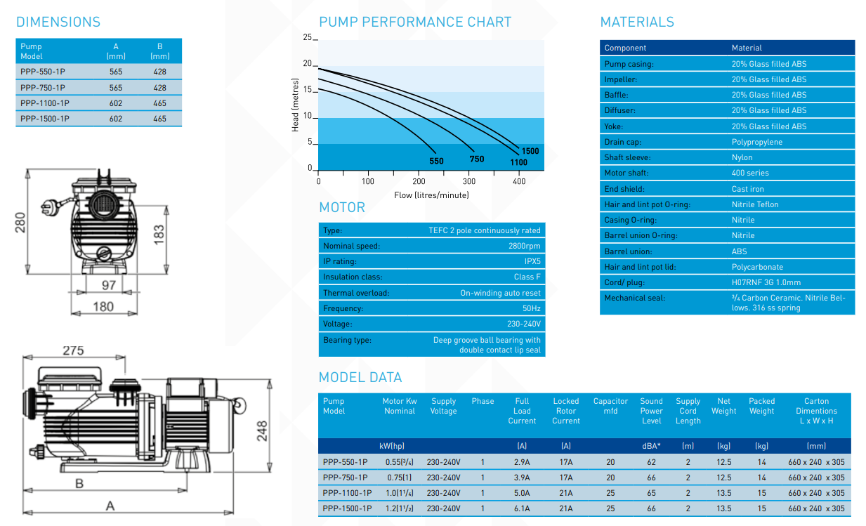 PPP750 PPP1100 Onga Pantera Pool Pump Single Phase – Pumps and Pipes
