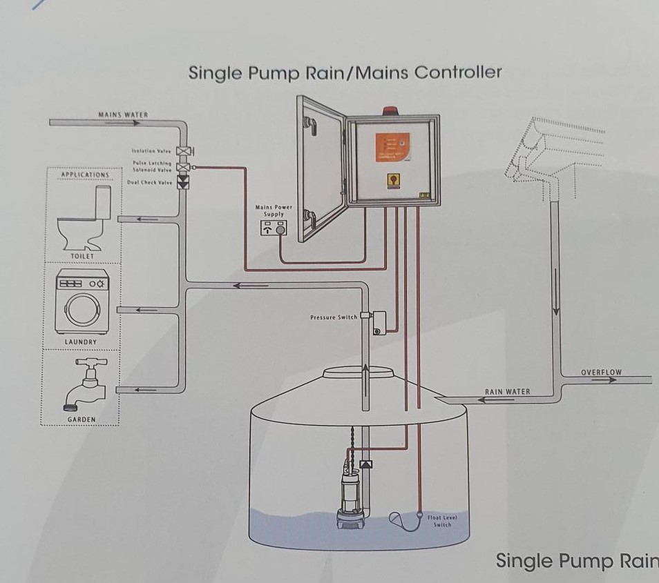 Rain Water From Tank Change Over To Mains Controllers – Single Pump ...