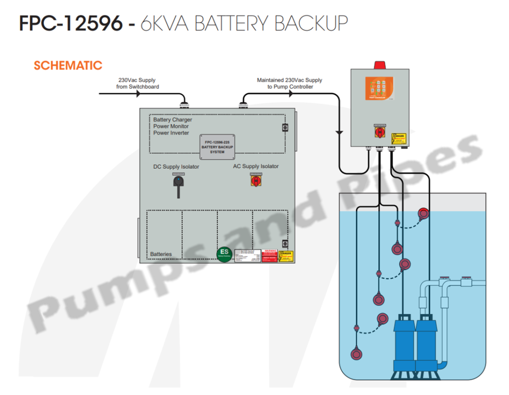 VSD Controlled Manual Adjustment Via Speed or Frequency – Potentiometer ...