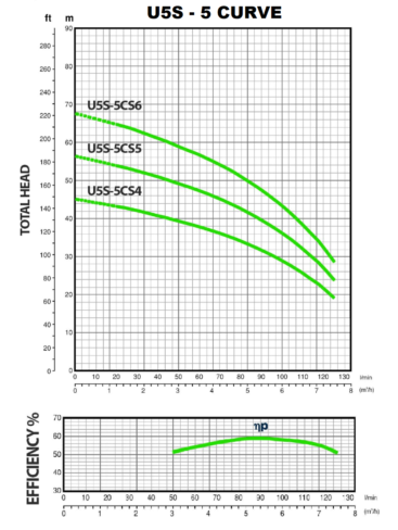 U5S-5/5-A1 UltraFlow 0.9kW Automatic Single Phase 5″ Pressure ...