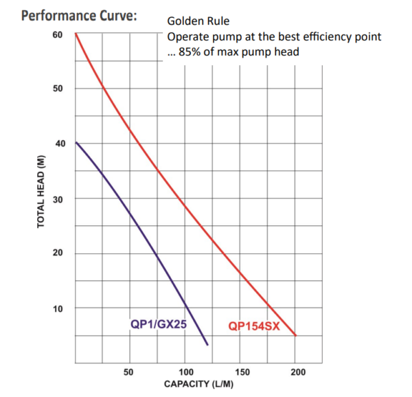 QP1/GX25 Honda Ultralite Series 25mm 1″ Pump With Carry Handle ...