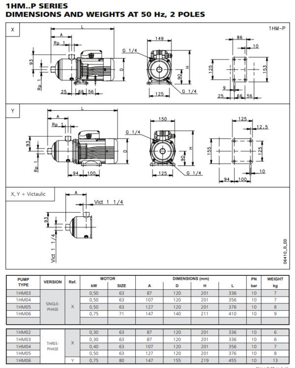 e-HM Series 1HM-T 0.30 – 0.75kW 415V 50HZ Three Phase Horizontal ...