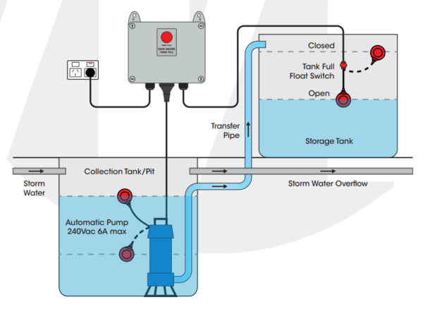 FPC-11005 Single Phase 240Vac Standard Tank Fill Controller – Matelec ...