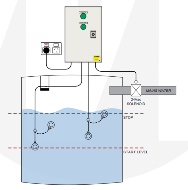 FPC-12702 Single Phase 230VAC Tank Fill Controller – Valve Shut-Off ...