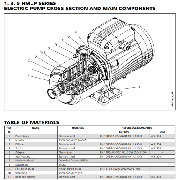 e-HM Series 5HM 0.55 – 1.1kW 240V 50HZ Single Phase Horizontal Multistage Centrifugal Pumps ...